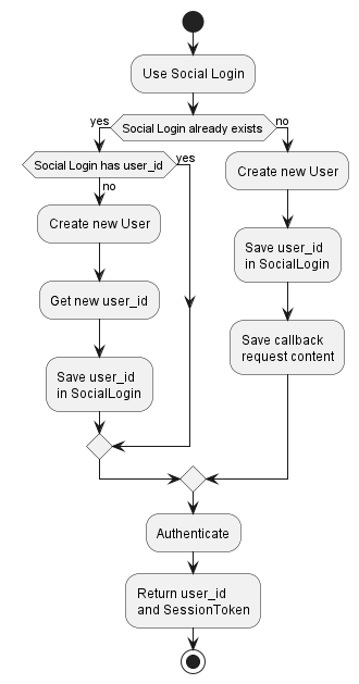 First Login - AoE-Elo Documentation